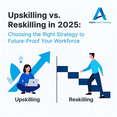 Upskilling Vs Reskilling In 2025 Choosing The Right Strategy To