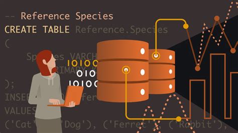 Advanced Sql Logical Query Processing Part 1 Online Class Linkedin