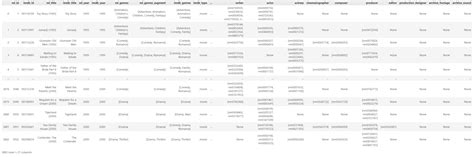 Github Felixniemovielens Imdb Dataset Movielens Dataset With Side