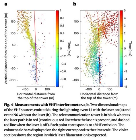 Scientists Use Laser Beam To Divert Lightning Strikes Big Think
