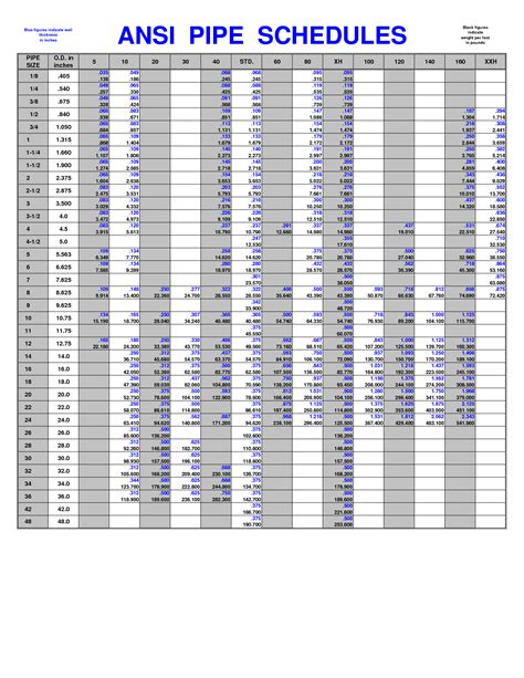 Schedule To Thickness Conversion