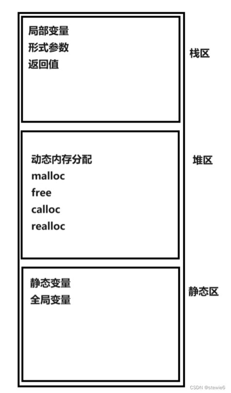 c语言——小细节和小知识5 c语言细节知识 csdn博客