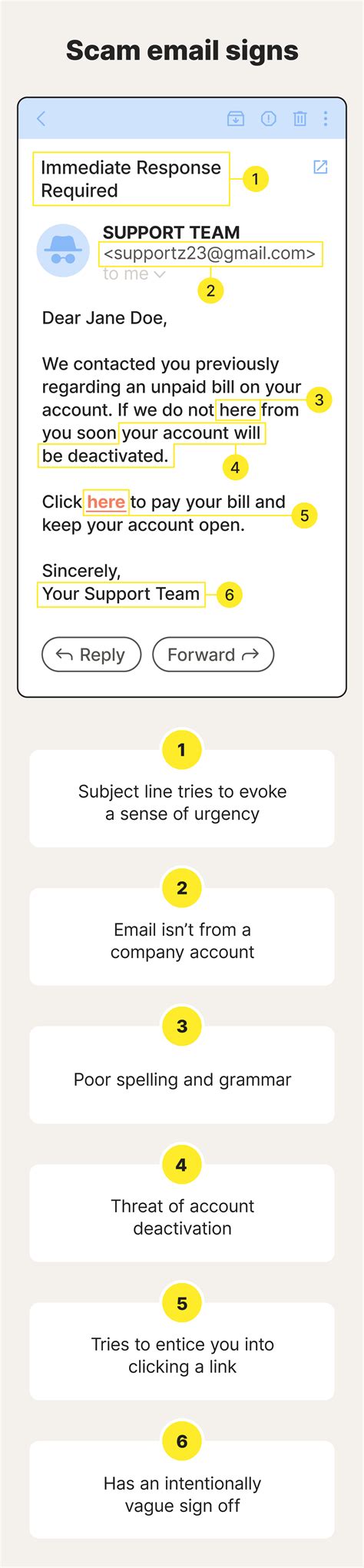 How To Identify A Scammer How To Tell If Someone Is Scamming You Online Or On The Phone