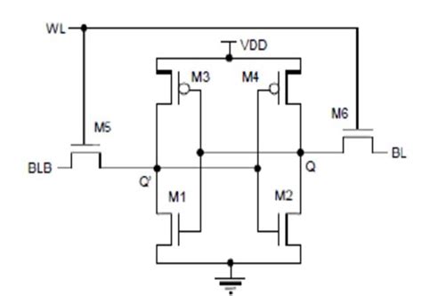The Schematic Of T SRAM Cell Download Scientific Diagram