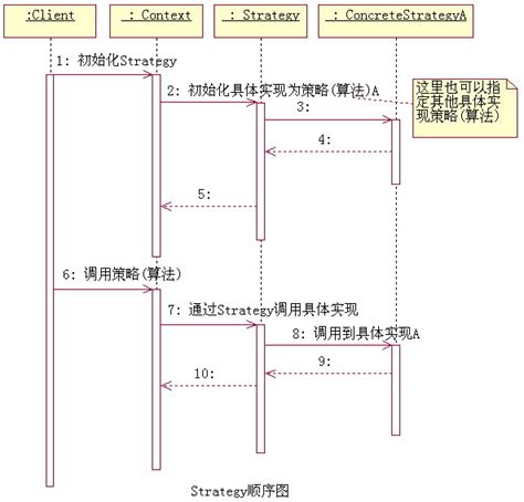 鸭子 策略模式（strategy） 实验2 使用策略模式复现课上讨论的鸭子模拟器案例 区截止时间 2024 06 16 22 08允 csdn博客