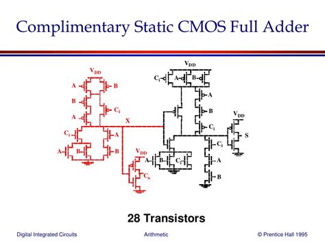 Ppt Arithmetic Building Blocks Powerpoint Presentation Free Download