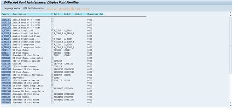 Se73 Sap Tcode Sapscript Font Maintenance