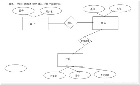 Mysql数据库的设计（三范式、e R模型） 程序员大本营