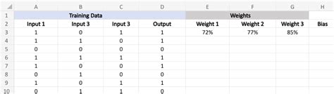 Building A Neural Network In Excel A Step How To Guide