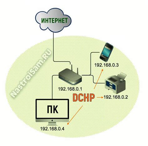 Dhcp как отключить на ps