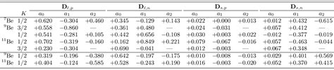 Figure From Emergence Of Rotational Bands In Ab Initio No Core Configuration Interaction