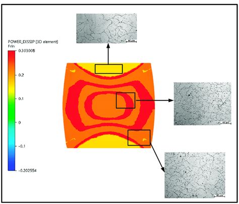 Characteristic Diagram Of Thermal Deformation Power Dissipation At 1050