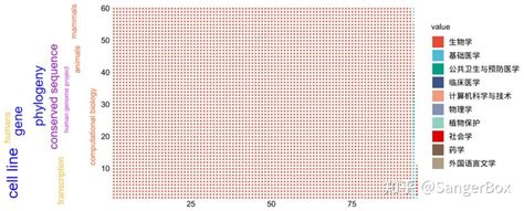 生信合集29：影响因子7遗传学前6的生物学顶刊—genome Research 知乎