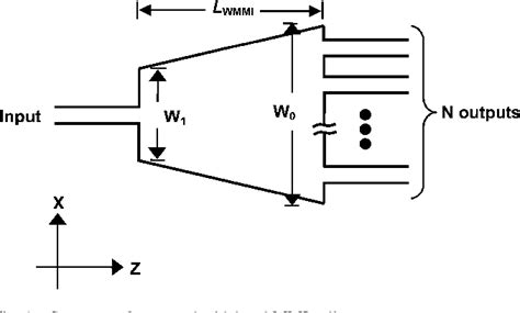 Figure 1 From Wideband Criterion For Multimode Interference Splitters