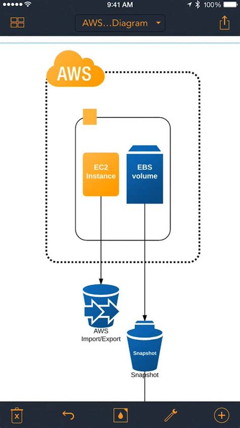 Lucidchart An Online Modeling Tool That Just Raised 36 Million Dollars