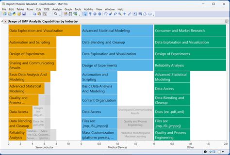 interactive table results jmp user community