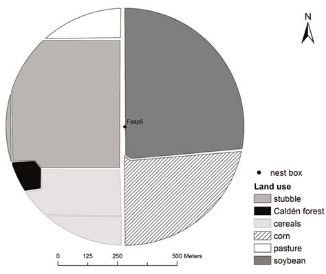 Example Of The Evaluation Of The Surfaces Dedicated To Each Land Use In Download Scientific