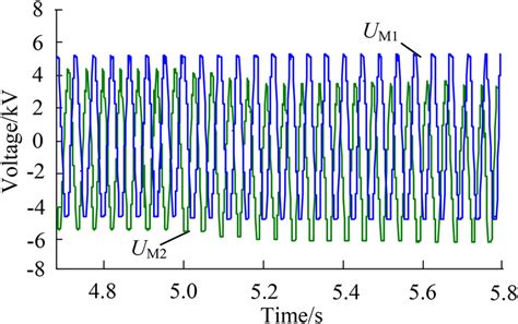 fcl pfc bridge arm voltage in dynamic‐response operation download