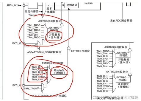 Adc模数转换器内含：1实物图2adc简介3adc框图4adc基本结构图5输入通道6转换模式7触发控制8数据