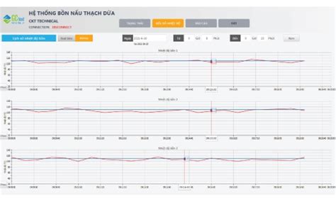 Ứng DỤng Scada Delta Diaview GiÁm SÁt VÀ ĐiỀu KhiỂn HỆ ThỐng ThỰc PhẨm Công Ty Tnhh Kỹ Thuật