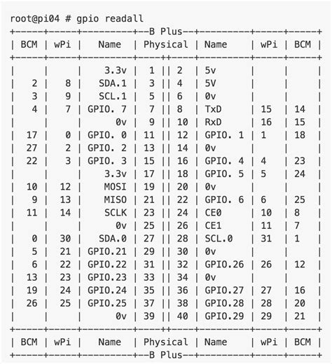 Quick2wire And Wiringpi Wiring Pi Raspberry Pi Gpio Control Element14 Raspberry Pi