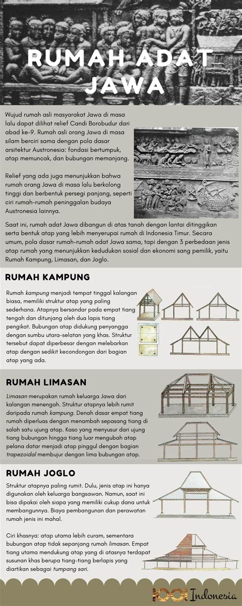 Rumah Tradisional Jawa Dulu Dan Sekarang