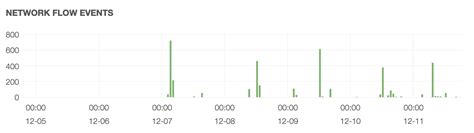 cleopatra s shadow a mass exploitation campaign deploying a java