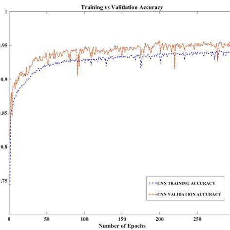 Vit Model Training And Validation 45k Pavement Images A Accuracy