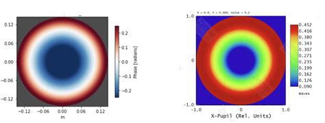 Can Poppy Set The Max And Min Value When Using The Wave Display · Issue 534 · Spacetelescope