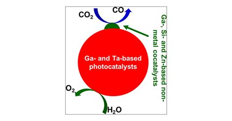 Exploring Effective Non Metal Inorganic Cocatalysts For The