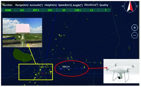 Example Of Tracking Trace Of The Drone On The Radar Ie Radar−γ