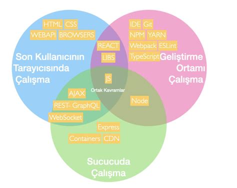 Onur Dayıbaşı On Linkedin Frontend Developer React