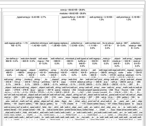 Babel Preset Env Doesnt Work Correctly When Using Entry · Issue