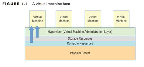 Introduction To Cloud Computing And AWS 1 Infocerts LLP