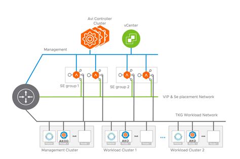 Insight Into Positioning Nsx Alb Avi With Vmware Tanzu Offerings Nsxbaas