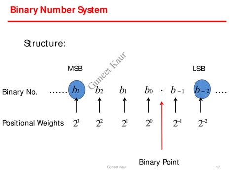 1 Introductionbinaryoctaland Hexadecimal Number Systempdf