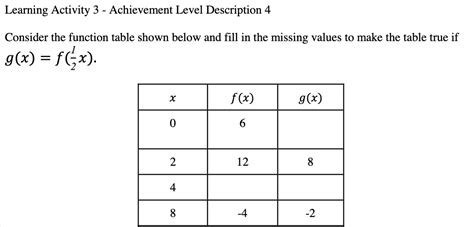 Solved Consider The Function Table Shown Below And Fill In