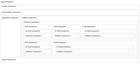 Blazor Event Handling In Complex Pages Great Ideaz