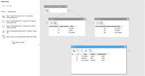Two Conditions Interval Merge Easymorph Community Data Preparation Professionals And Enthusiasts