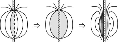 Figure 6 From A Spectrum Connecting The Braid Index And The Bridge
