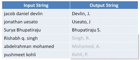 Deep Learning For Program Synthesis Microsoft Research