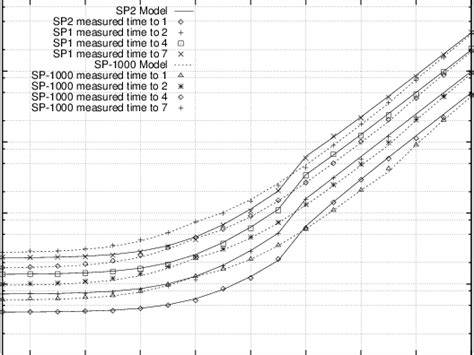 5 One To Many Communication Time Download Scientific Diagram