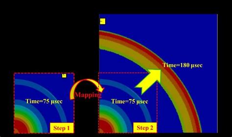 schematic diagrams of computation steps of numerical mapping [12