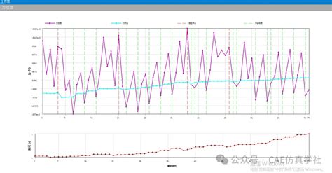 A Detailed Explanation Of Geometric Nonlinearity In Finite Element Analysis And Ansys Processing