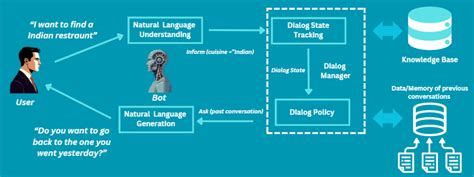 Everything You Need To Know About Chatbots In 2025 Codeforgeek