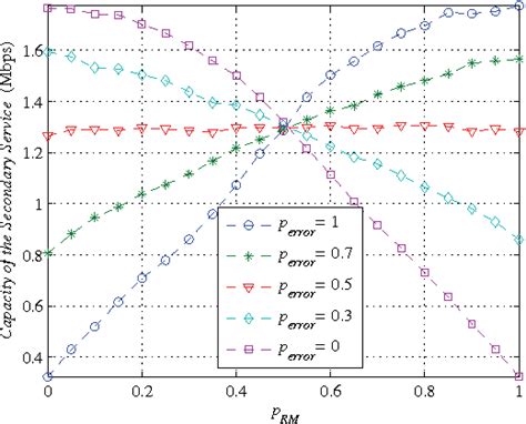 Figure 13 From Interference Management In Underlay Spectrum Sharing