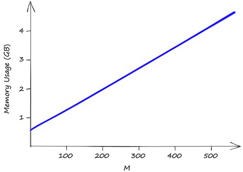 Hierarchical Navigable Small Worlds Hnsw Pinecone