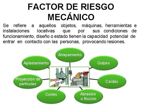 Identificacin Y Control De Los Factores De Riesgo
