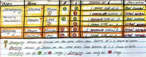 I Made This Optics Chart Anything I Should Add Rmcat