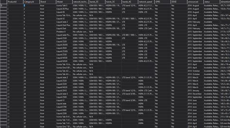 C Entity Framework Creates A New Record Per Foreign Key In Another Table While Seeding